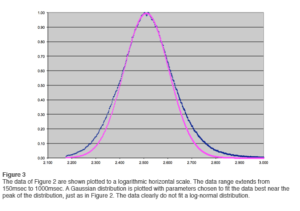 EEG INFO Articles On Neurofeedback Blog Archive Interpretation Of 